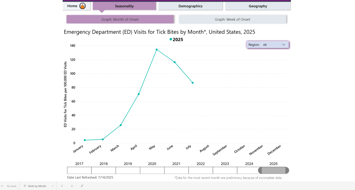 Rise in Tick Bites Observed in the United States: Resources for Health ...
