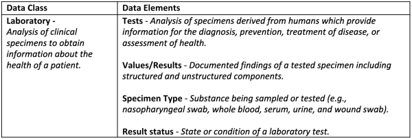 Add Your Local Public Health Voice to the Future of Health Data: USCDI ...