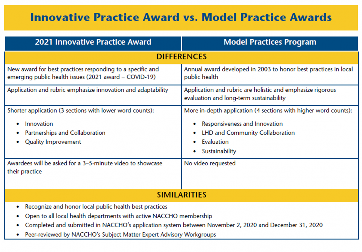 2021 Innovative Practice Award - NACCHO