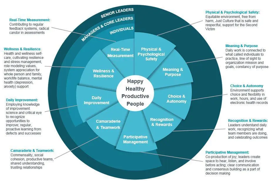 Joy in Work: Addressing Workforce Morale in Local Health Departments ...