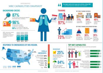 Network Profile of the Medical Reserve Corps - NACCHO