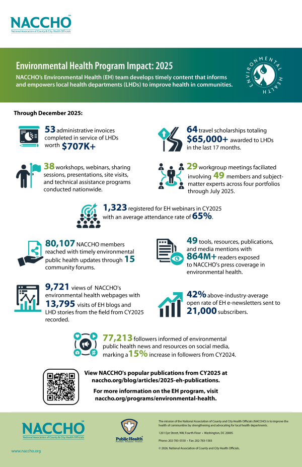 NACCHO Environmental Health Program's Year in Review for 2025 - NACCHO